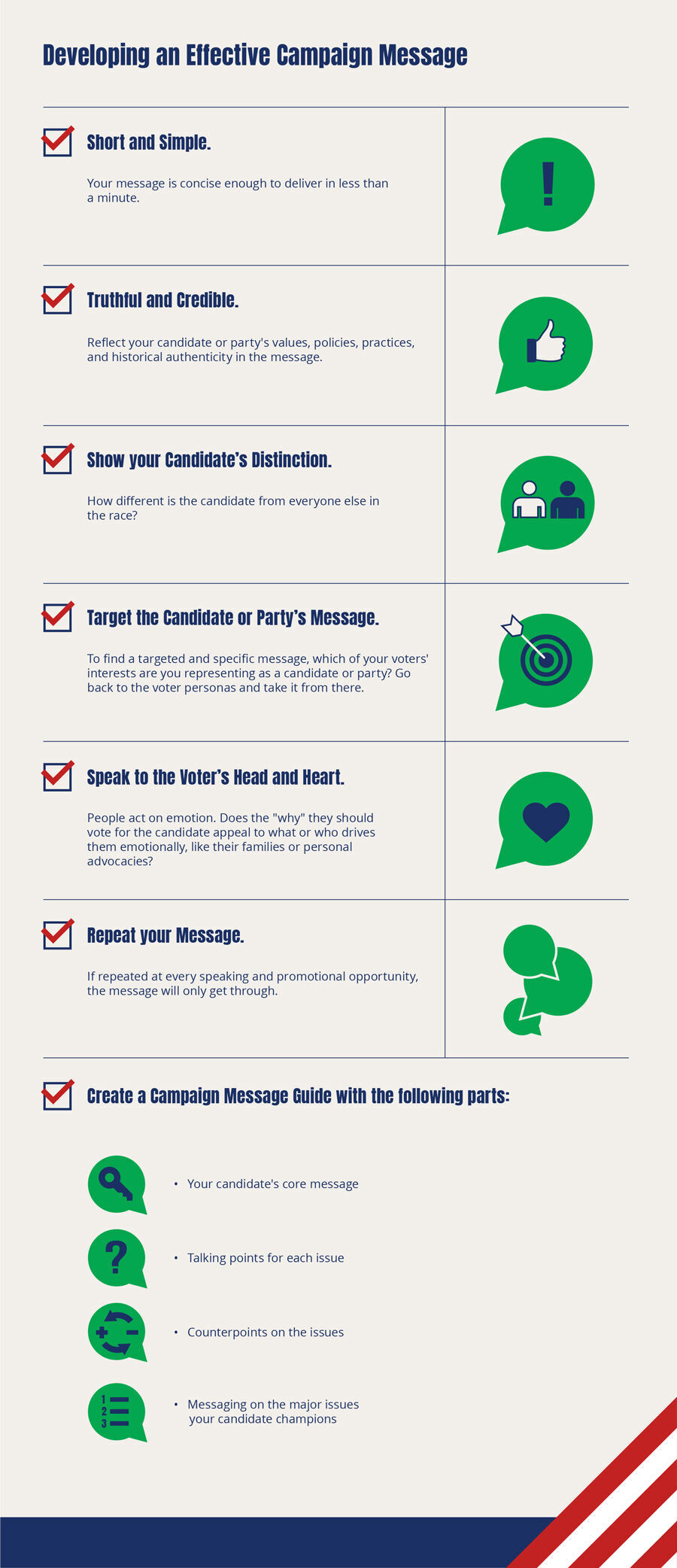 Political Campaign 101: Guide to Messaging to Voters in an Election ...